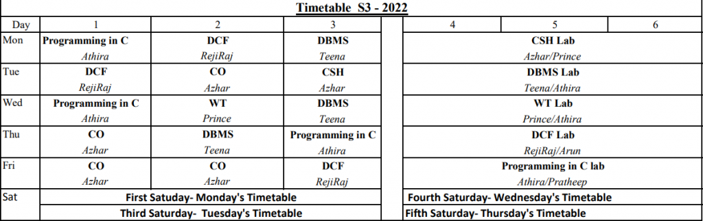 Computer Engineering Department – GPC Pala Site