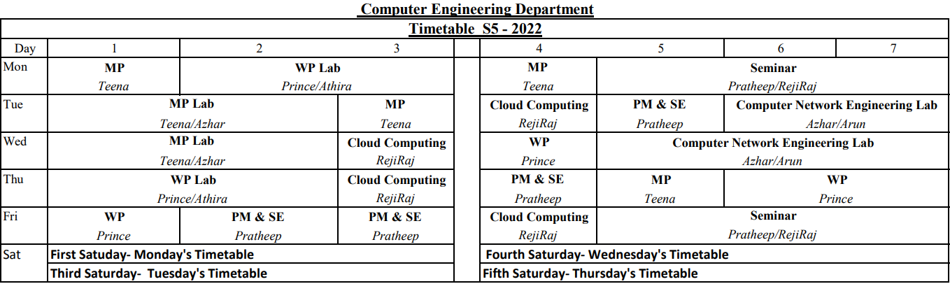 Computer Engineering Department – GPC Pala Site