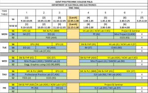 Electrical And Electronics Engineering – GPC Pala Site