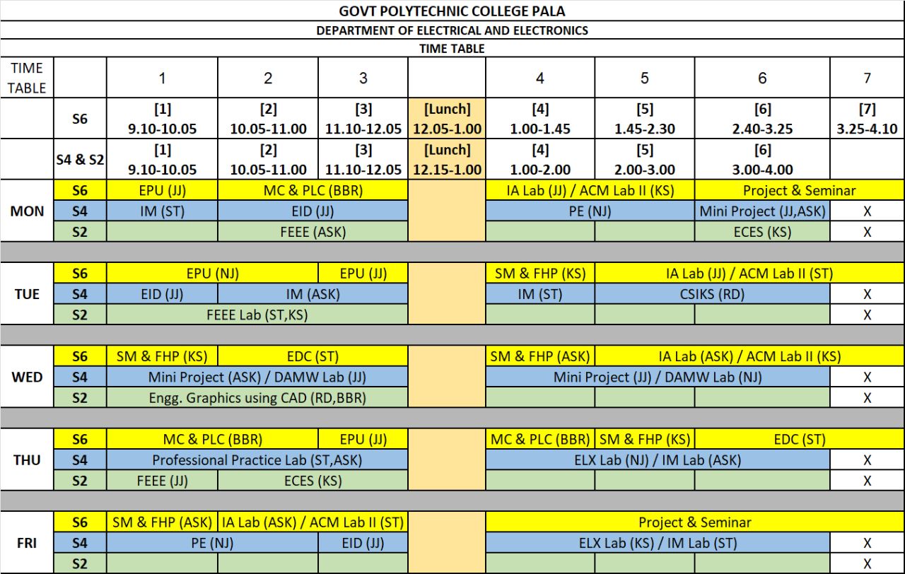Electrical And Electronics Engineering – GPC Pala Site