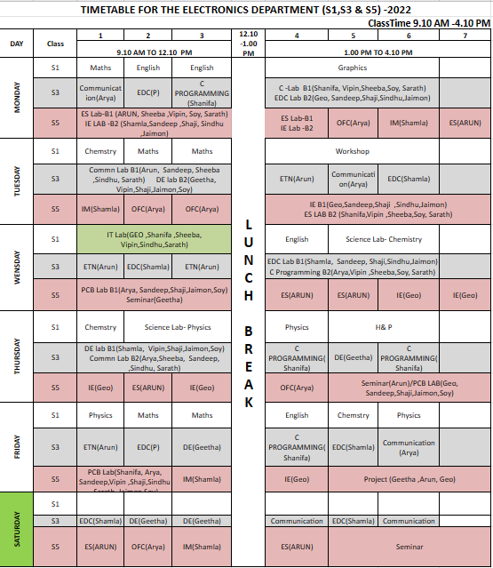 Electronics Engineering Department – GPC Pala Site